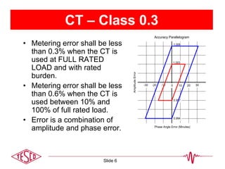 Introduction to Instrument Transformers | PPTX