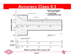 Introduction to Instrument Transformers | PPTX