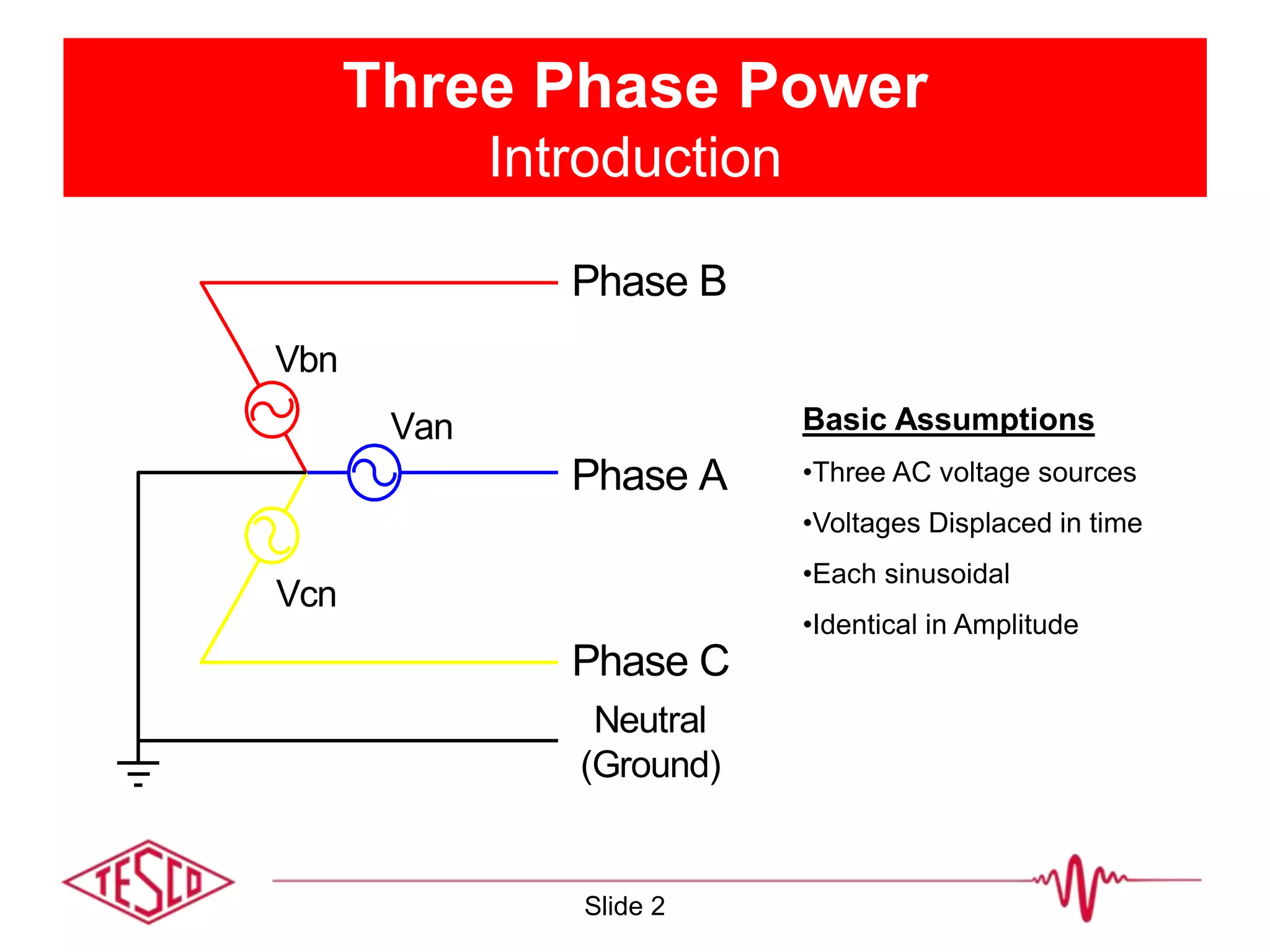 Three Phase Theory | PPTX