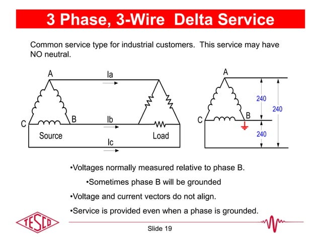 Three Phase Theory | PPT
