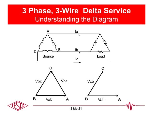 Three Phase Theory | PPT