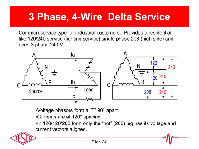 Three Phase Theory | PPTX