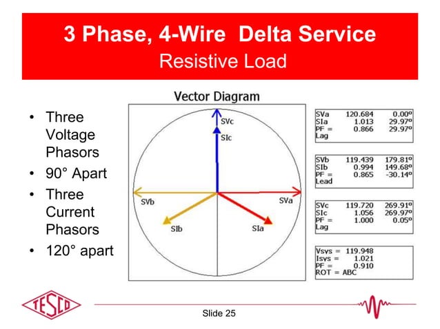 Three Phase Theory | PPT