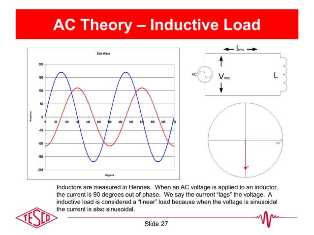 Three Phase Theory | PPTX