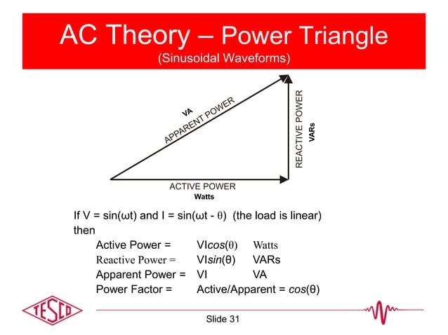Three Phase Theory | PPTX
