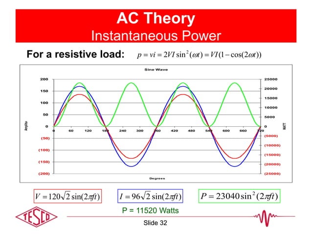 Three Phase Theory | PPTX