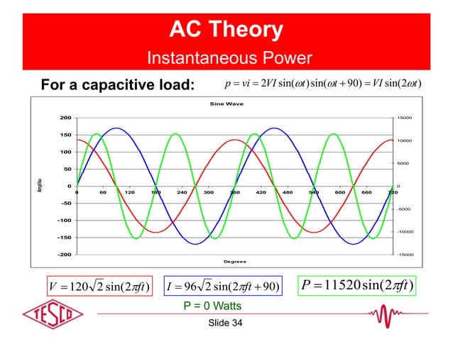 Three Phase Theory | PPTX