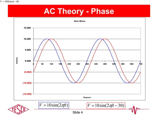 Three Phase Theory | PPTX