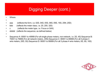 AMI Meter Certification Before, During and After Deployment | PPTX