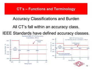 CT Testing - Theory and Practice | PPTX | Standardized Testing ...