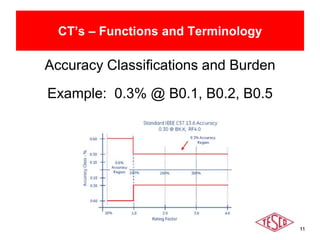 CT Testing - Theory and Practice | PPTX | Standardized Testing ...