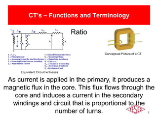 CT Testing - Theory and Practice | PPTX | Standardized Testing ...