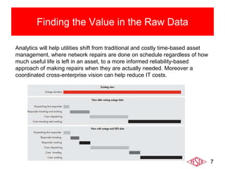 Asset and Inventory Management in the IoT Utility 2.0 World | PPTX