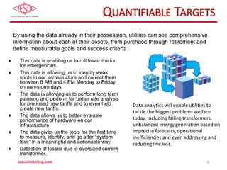 Asset Insights Through Analytics.pptx