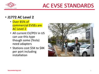 Certifying DC EV Fast Chargers and AC Level Two Chargers | PPTX