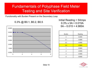 Complete Site Testing | PPTX
