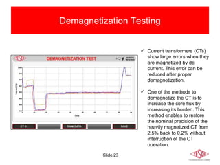 Complete Site Testing | PPTX