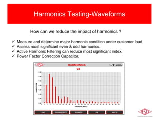 Complete Site Testing | PPTX