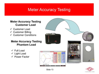Complete Site Testing | PPT
