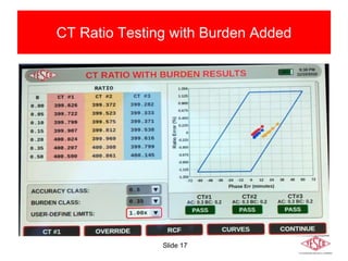 Complete Site Testing | PPT