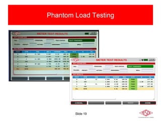 Complete Site Testing | PPT
