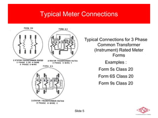 Complete Site Testing | PPT
