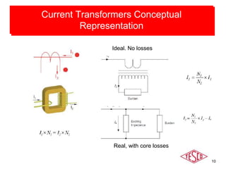 CT Testing: Theory and Practice | PPTX