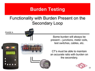 CT Testing: Theory and Practice | PPTX