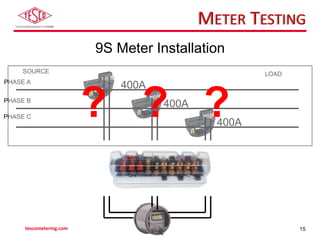 CT Testing - Theory and Practice.pptx