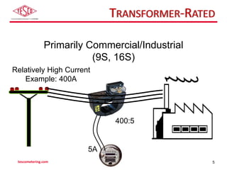 CT Testing - Theory and Practice.pptx