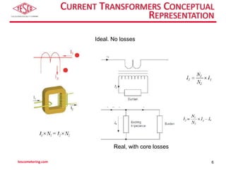CT Testing - Theory and Practice.pptx