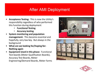 Fundamentals of AMI Testing | PPTX