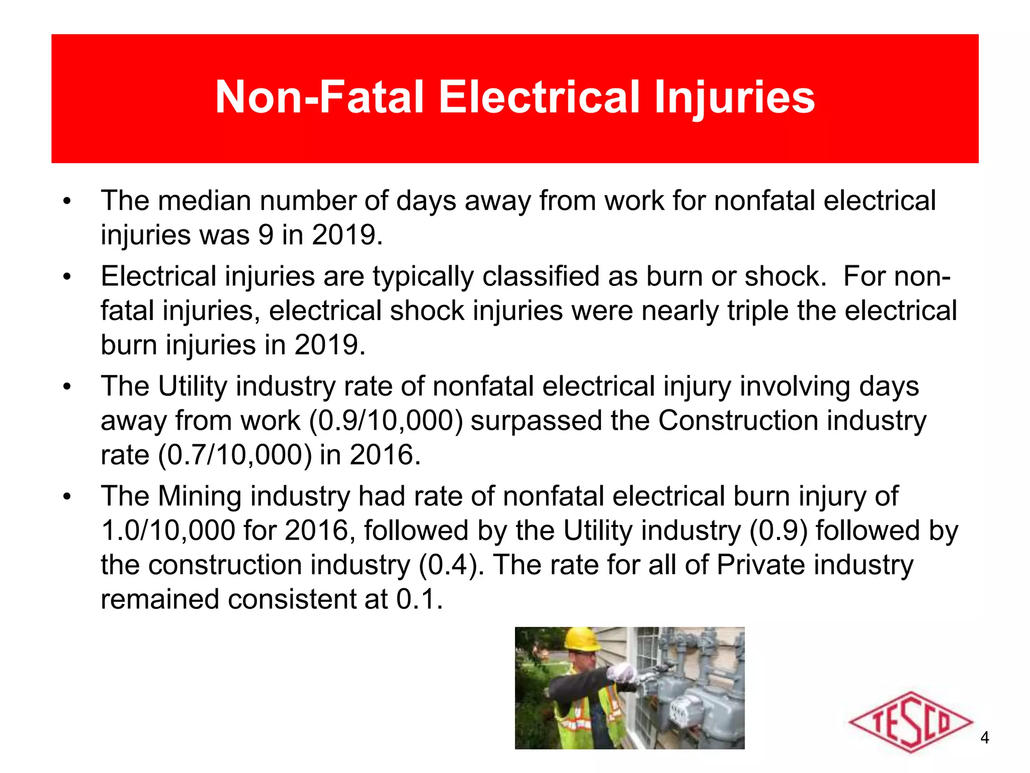 Meter Safety | PPTX