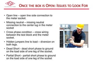 Meter Safety Tom Lawton | PPT