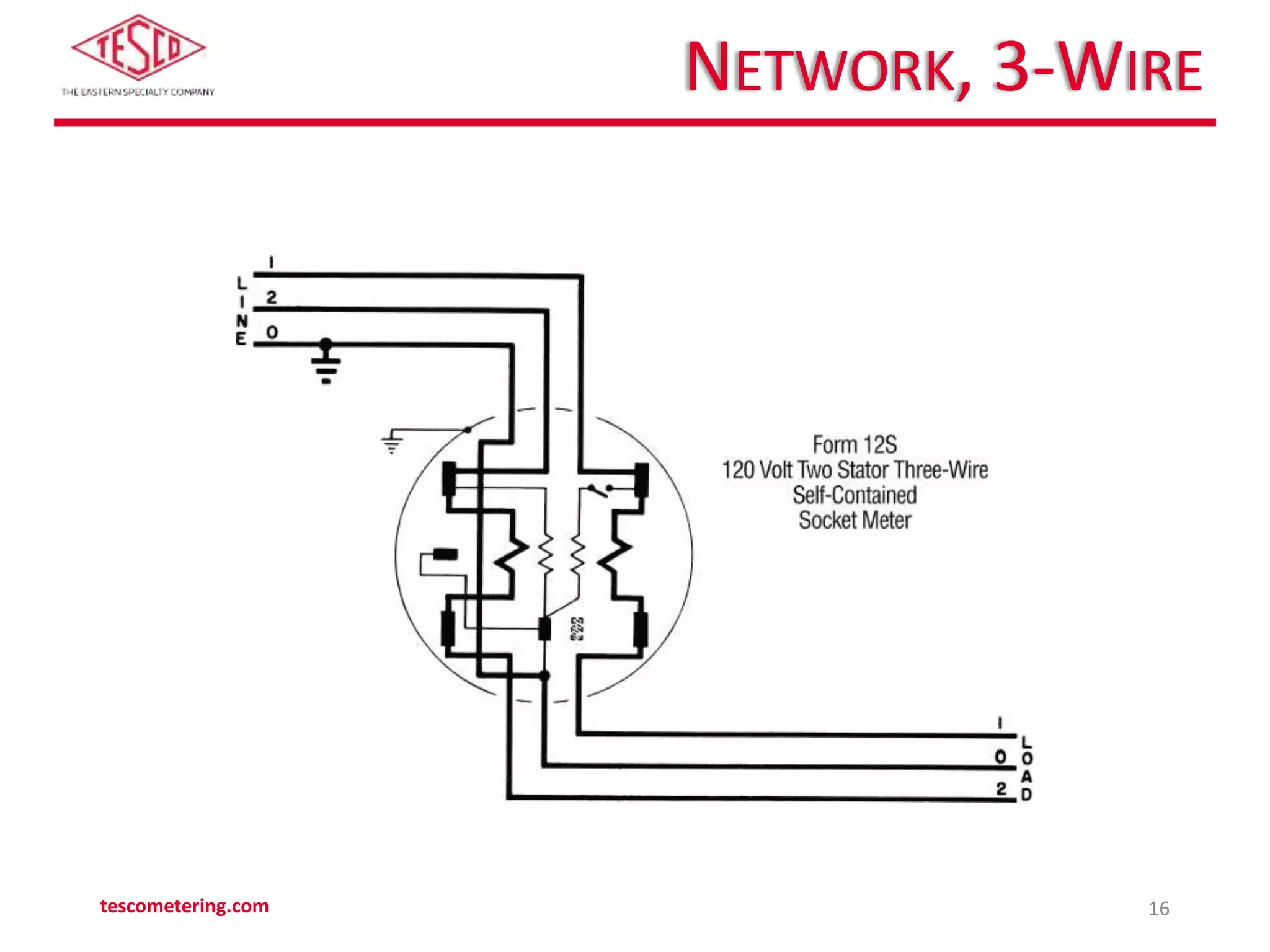 Polyphase Metering 101 | PPTX