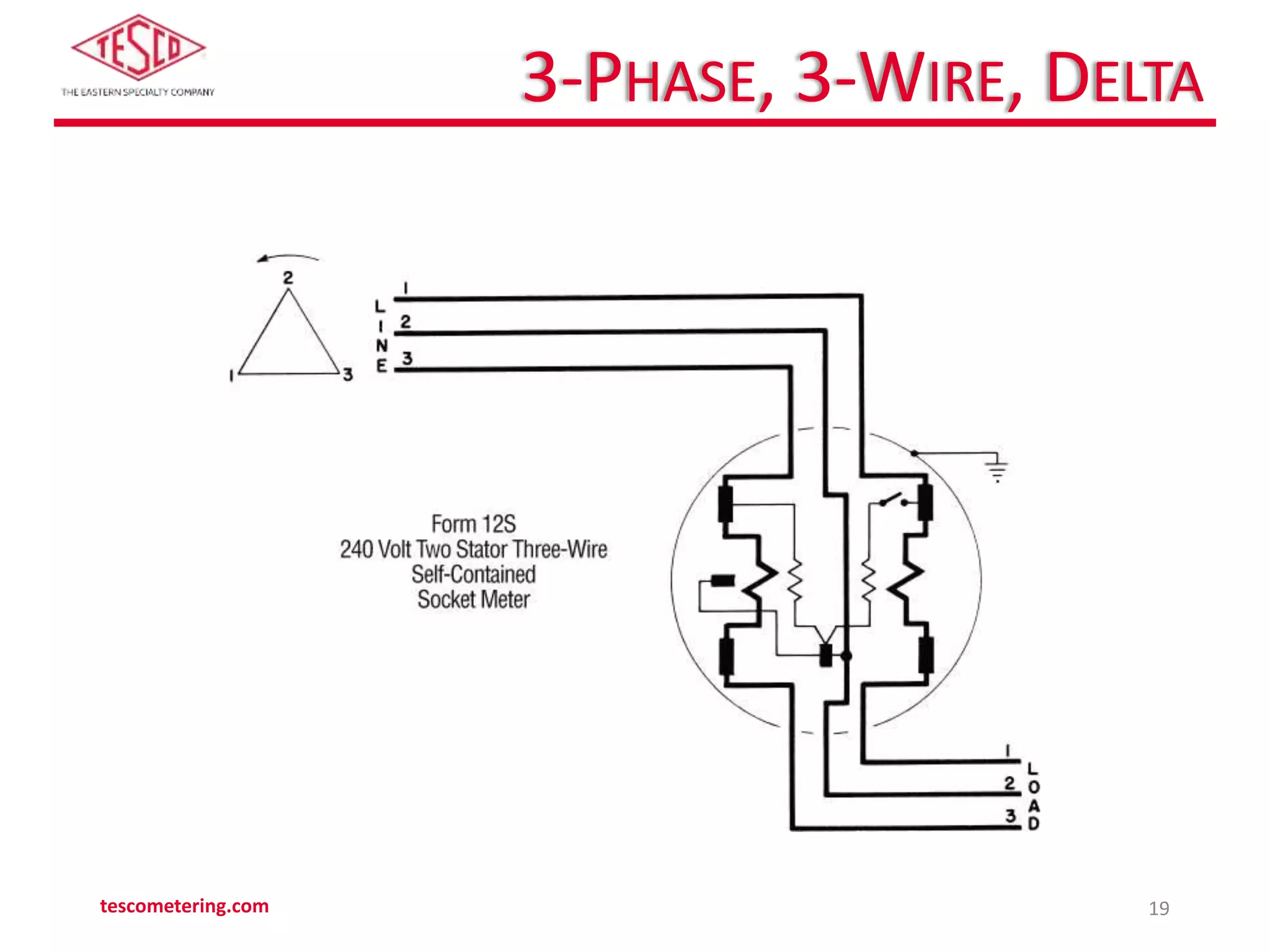 Polyphase Metering 101 | PPTX