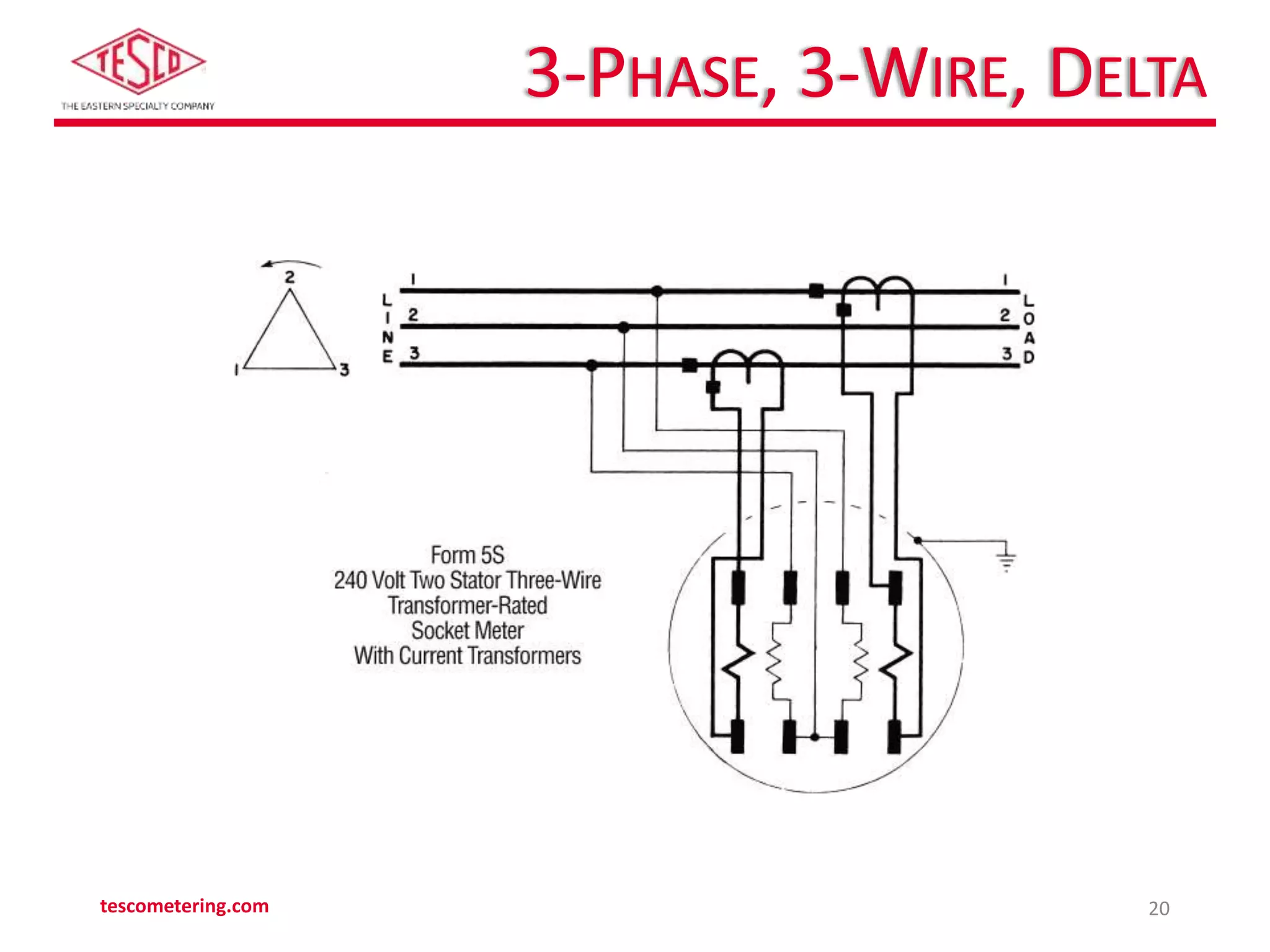 Polyphase Metering 101 | PPTX