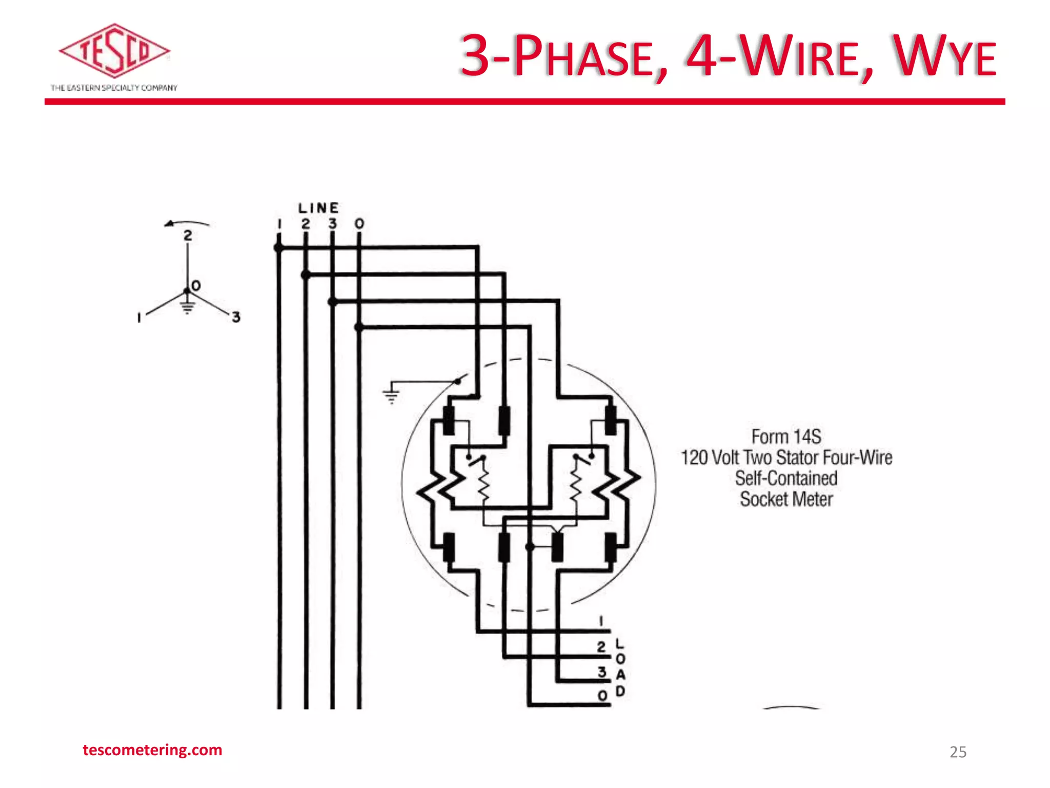 Polyphase Metering 101 | PPTX