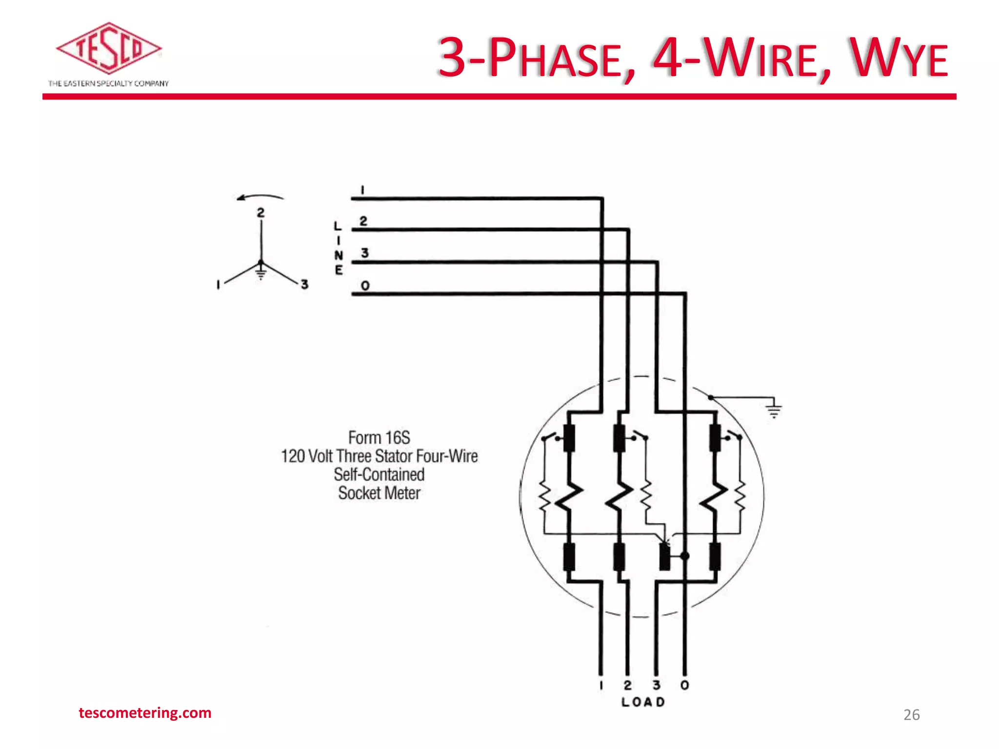 Polyphase Metering 101 | PPTX