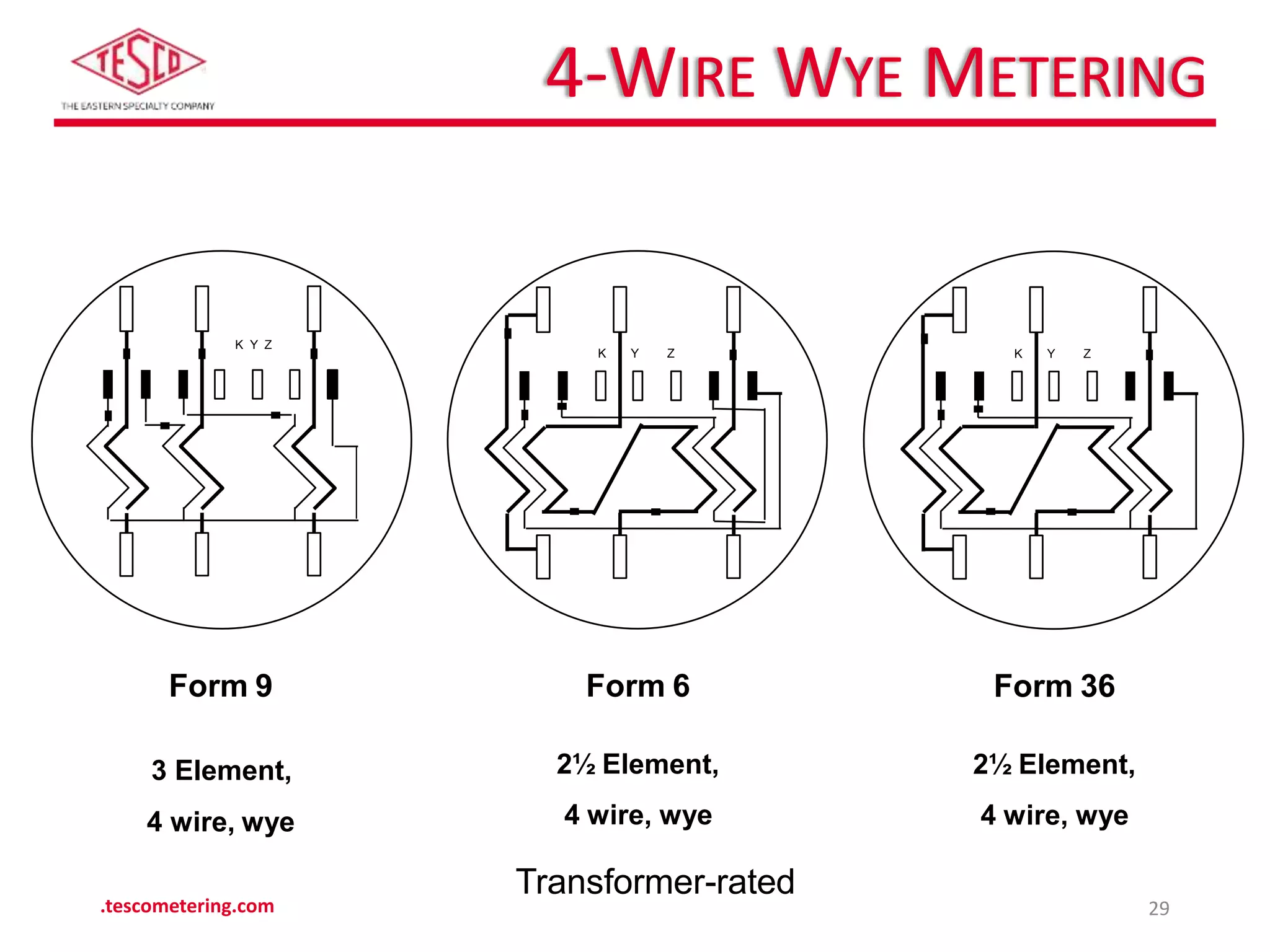 Polyphase Metering 101 | PPTX