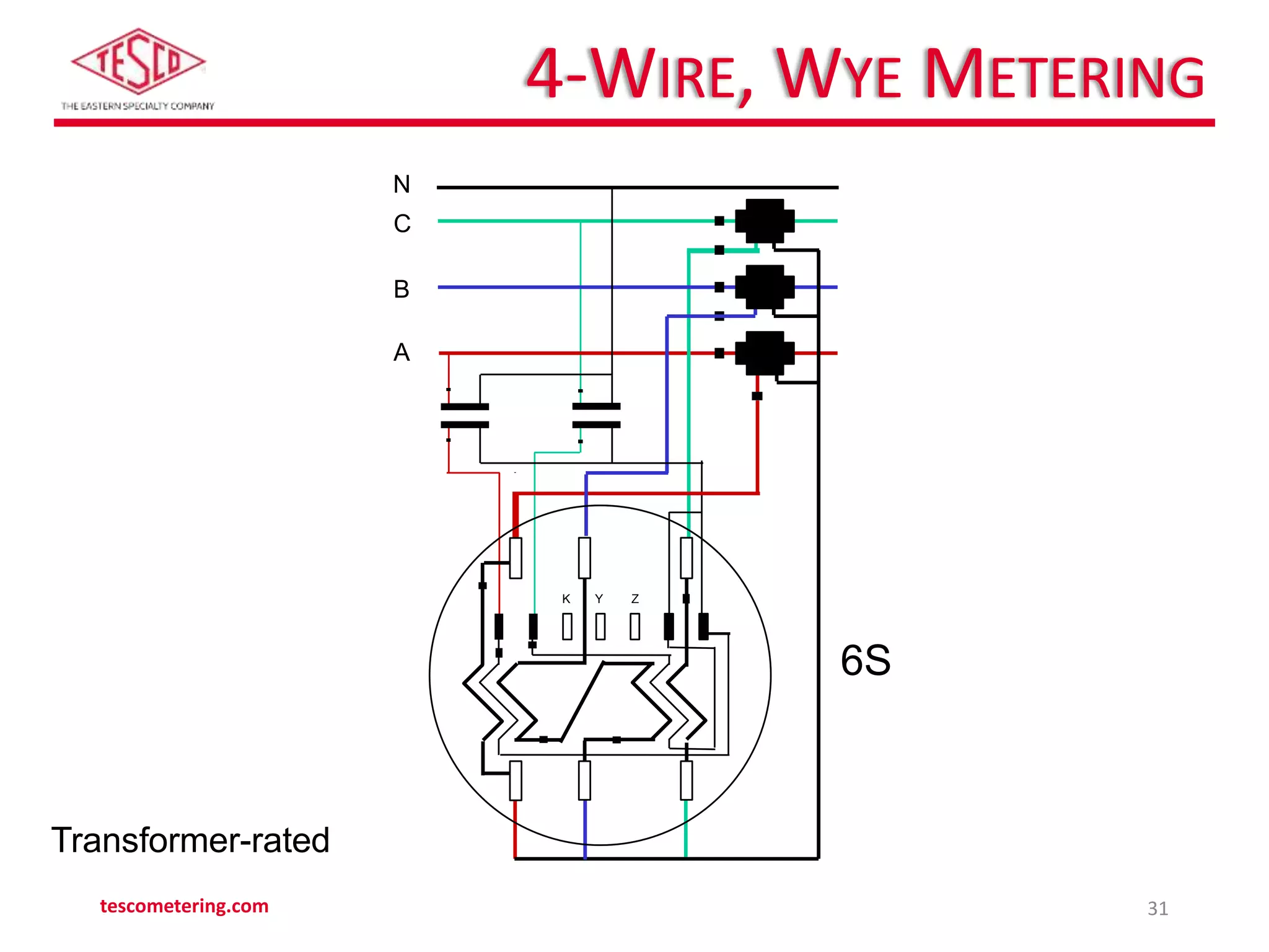 Polyphase Metering 101 | PPTX
