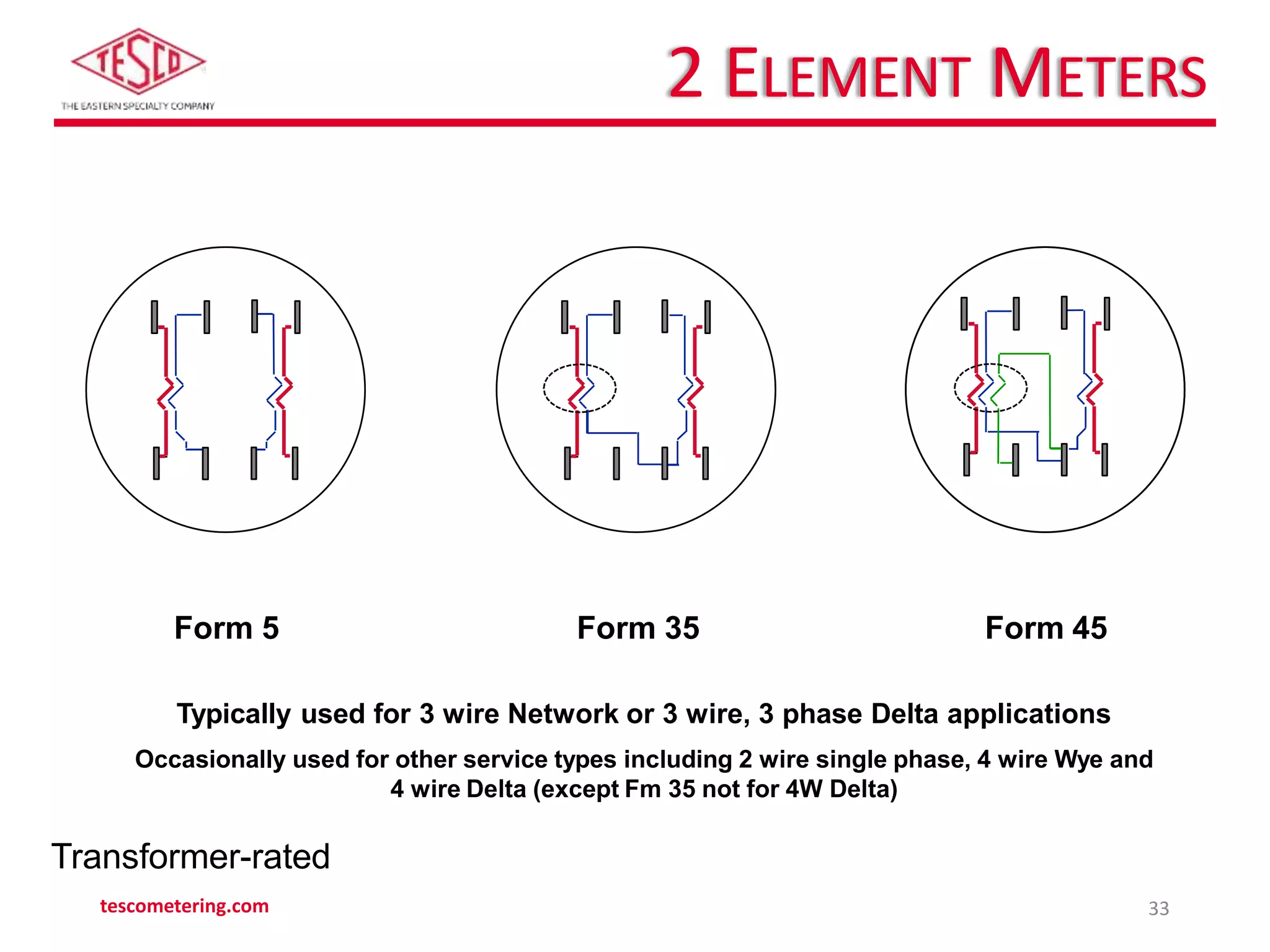 Polyphase Metering 101 | PPTX