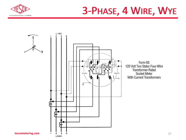 Polyphase Metering 101 | PPTX