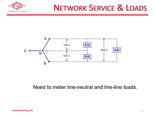 Polyphase Metering 101 | PPTX