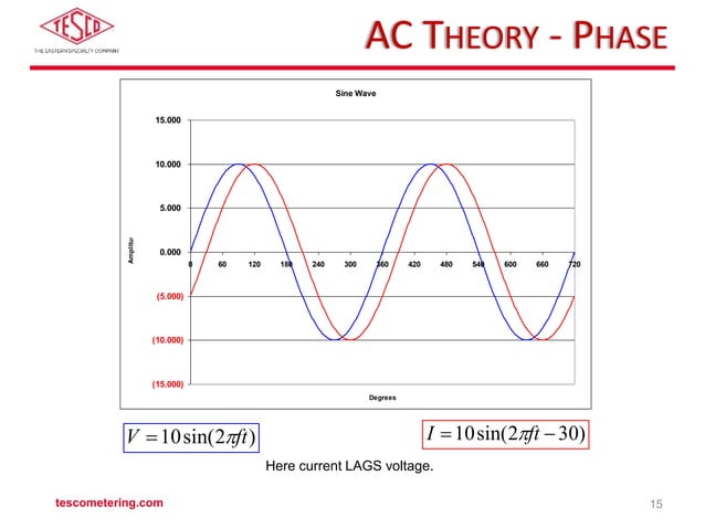 Theory of AC and DC Meter Testing_Advanced.pptx