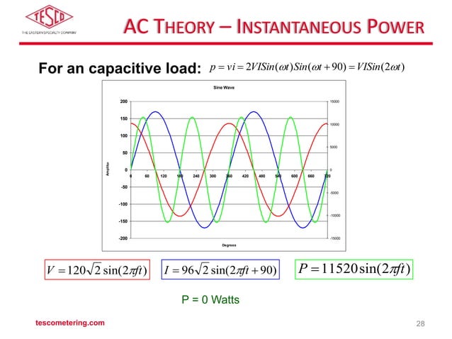 Theory of AC and DC Meter Testing_Advanced.pptx