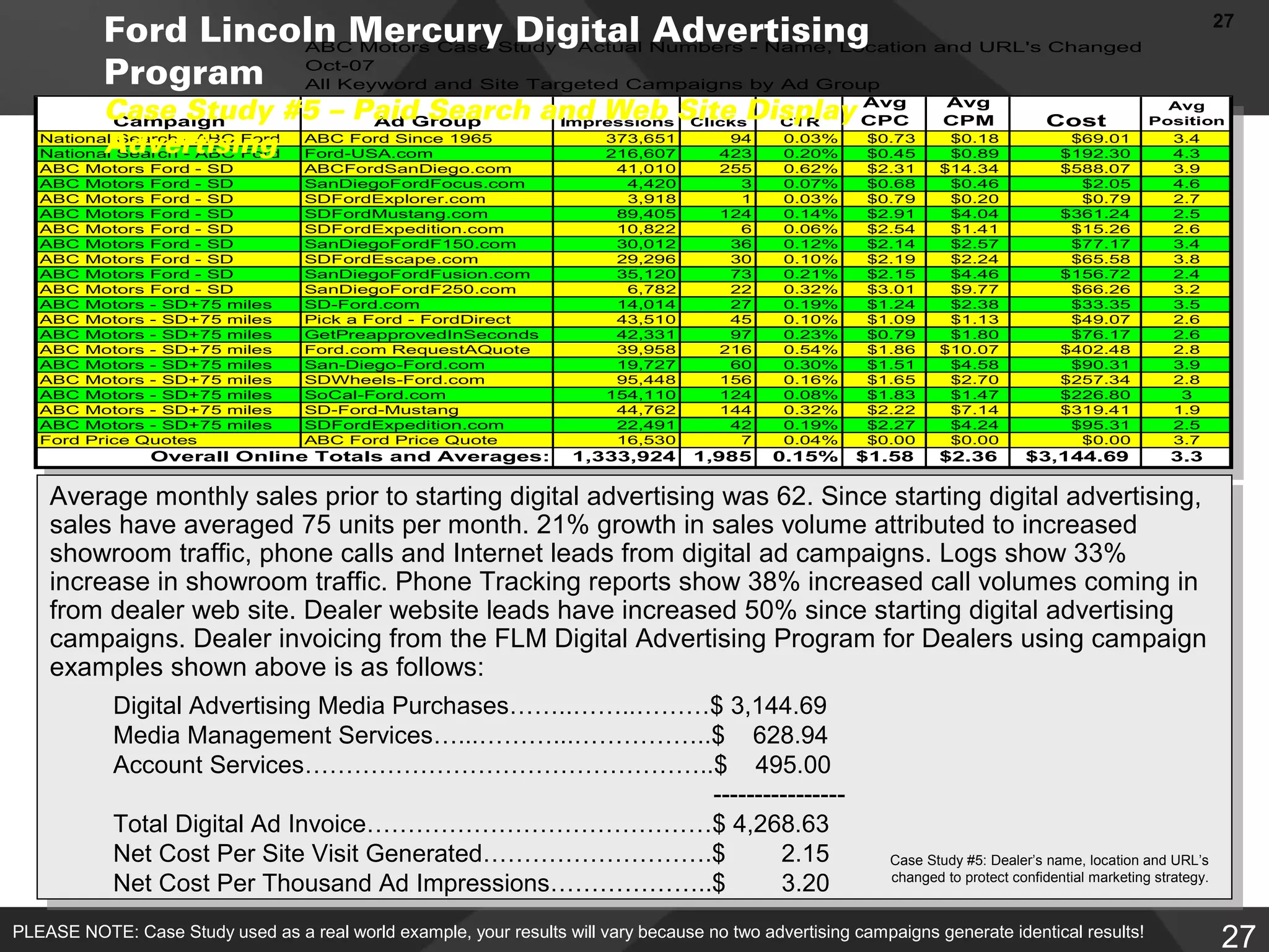Ncm metropolitan 20 group digital advertising | PPT