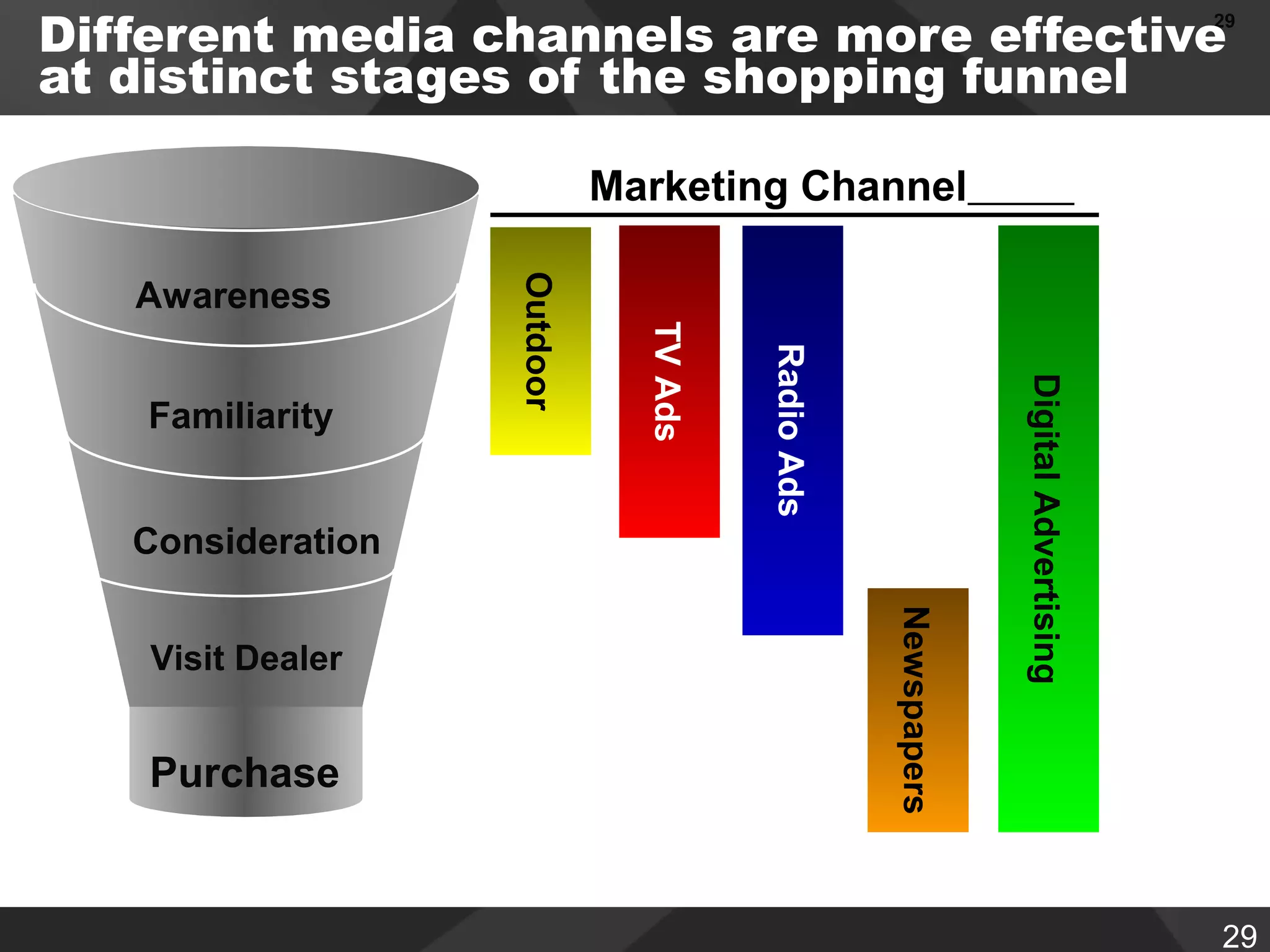 Ncm metropolitan 20 group digital advertising | PPT
