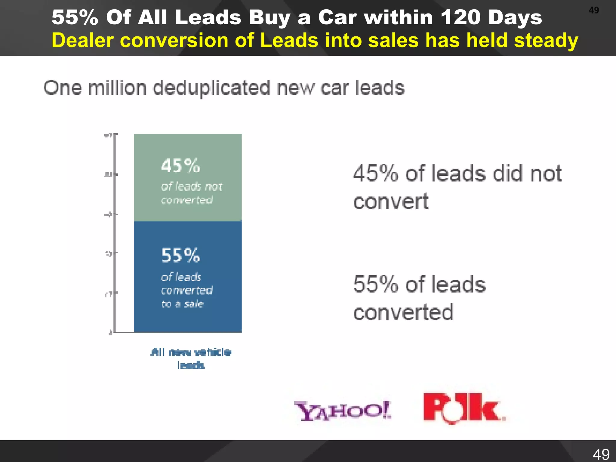 Ncm metropolitan 20 group digital advertising | PPT