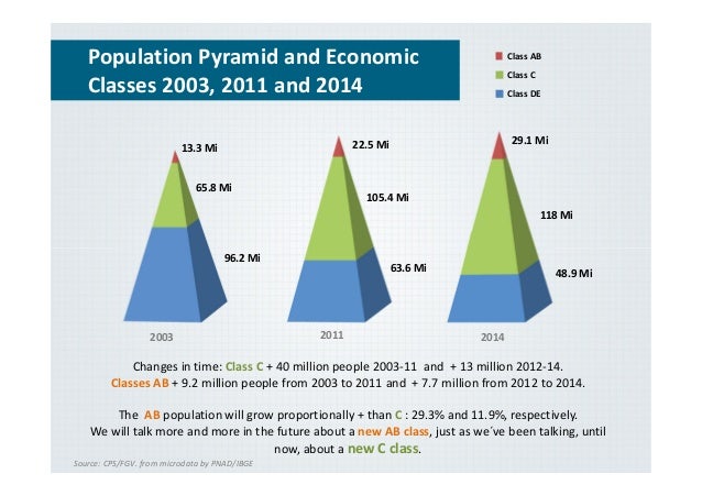 Brazil New Middle Classes: The Bright Side of The Poor